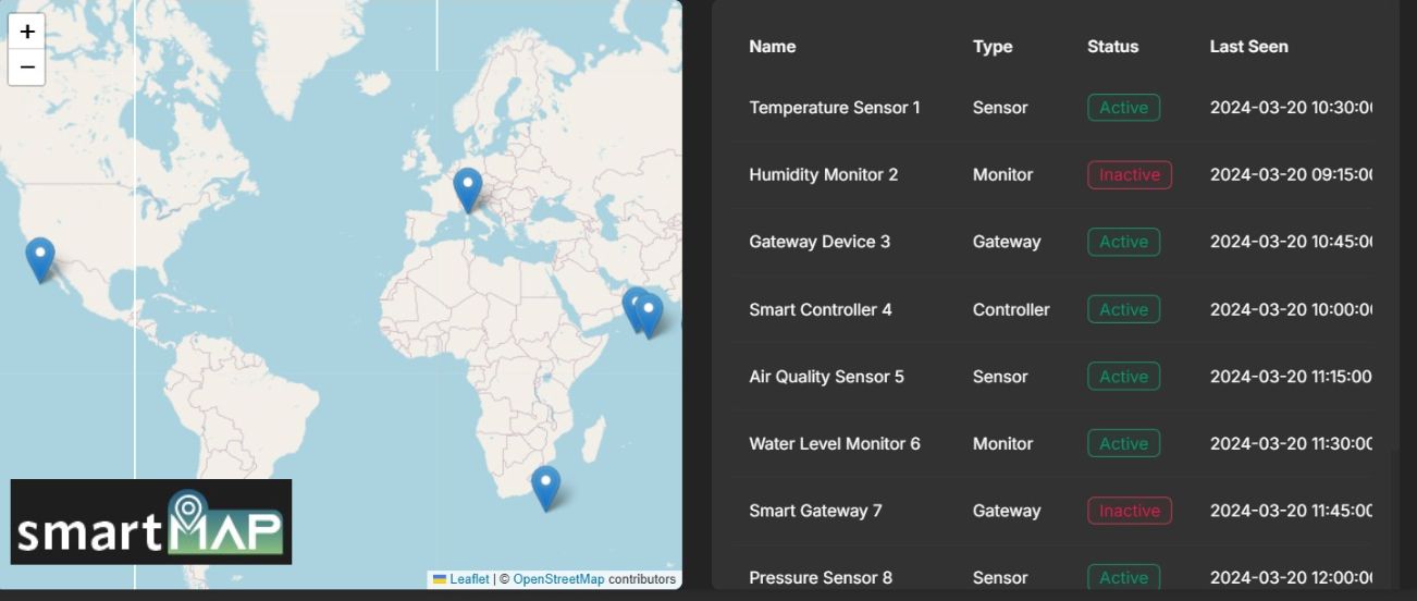 IoT Cloud Platform - OmniWOT Technologies